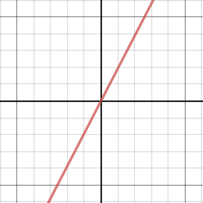 Negative Splits(by seconds)