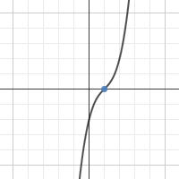 math30_u1l2_example10 | Desmos