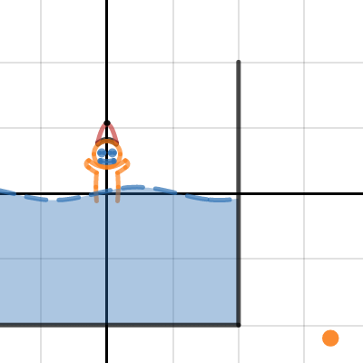 Graphing Project: Gingerbread Man | Desmos