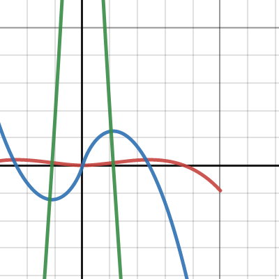 PDE Ex36. A weak solution