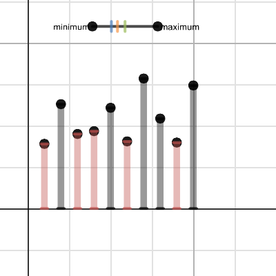 mean and standard deviation