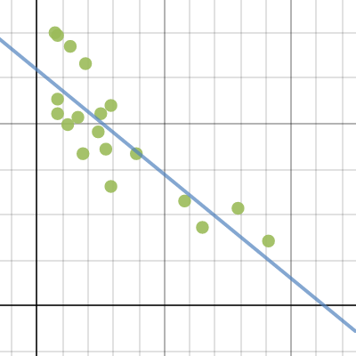 Statistics: Linear Regression-Algebra