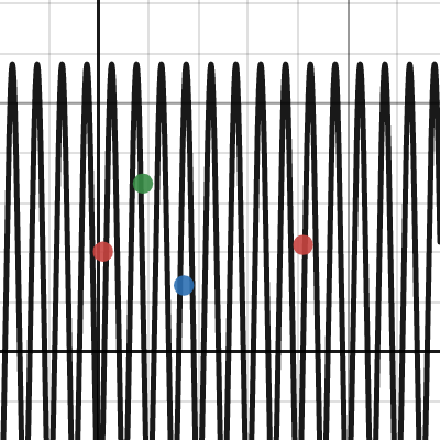 solving for sinusoid coefficients to fit set of points | trigonometric ...