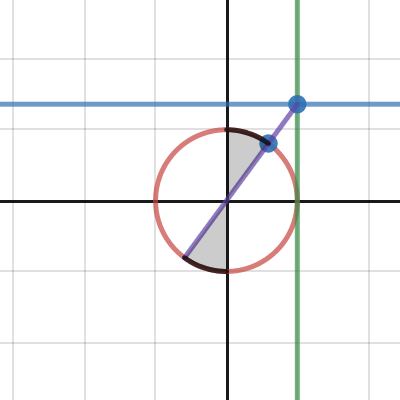 tan(x) (unit circle)