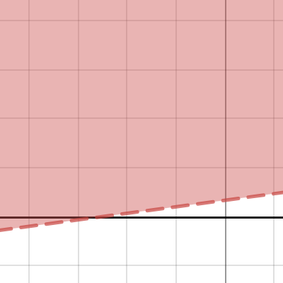 Armor vs Health Graph