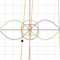number 3 | Desmos