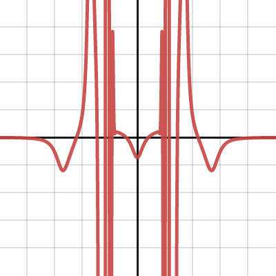 Riemann zeta function computation (real to real) | Desmos