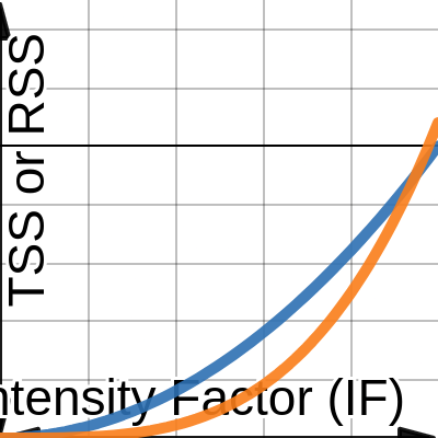 TSS vs RSS | Desmos