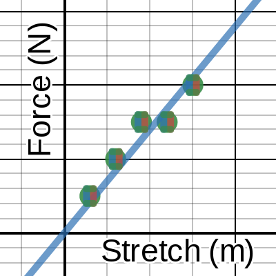 4L - Spring constant post-lab for Elastic Energy Lab