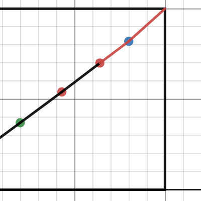 Piece-wise Acceleration | Desmos