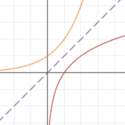 Exponential and Logarithmic Functions | Desmos