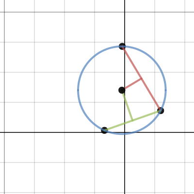 Defining a Circle from Three Points