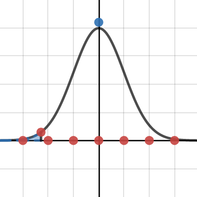 Normal Calculator 2.0