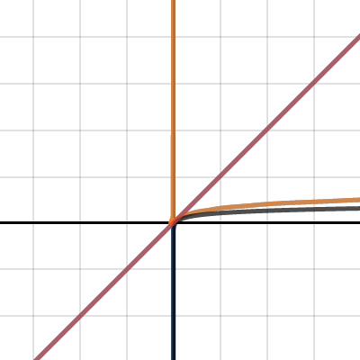 Avg. Success Binary Search | Desmos