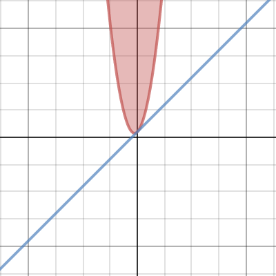 Parabolas: Standard Form + Tangent