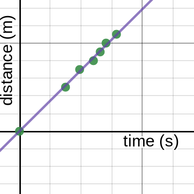 092 Speed of Sound | Desmos