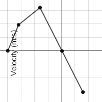 rocket graph | Desmos