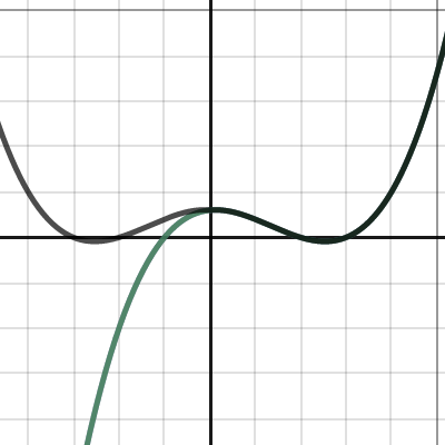 algebraic transformations of functions | Desmos