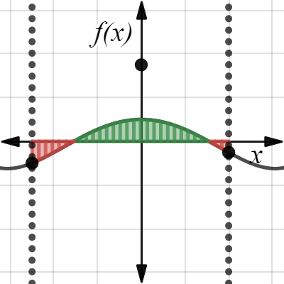 AP Calculus BC - Riemann Sums - Trapezoidal Rule