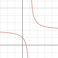Exploring rational functions #2