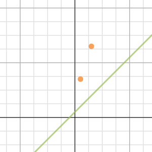 Representing Linear Relations 1