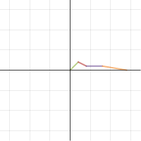 ADSR Envelope (Linear)