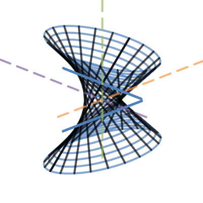 3D parametric surface grapher
