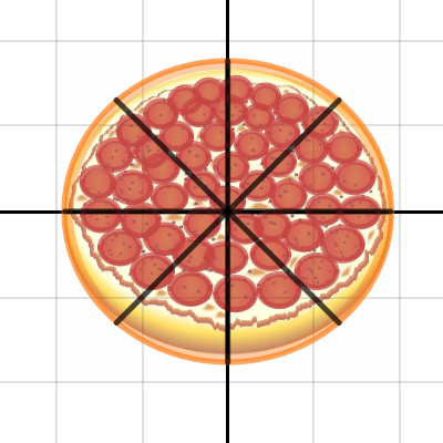 pizza graph