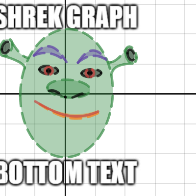 shrek | Desmos