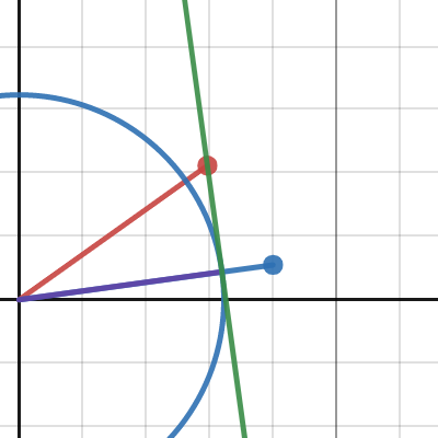 Dot Product Visualization | Desmos