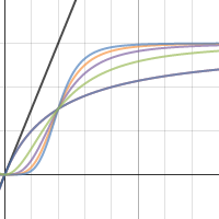 MATH 102 - Hill functions
