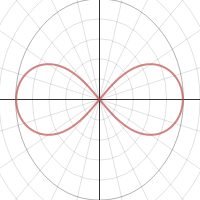 Lemniscate Exploration
