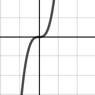 cubic transformation| Desmos