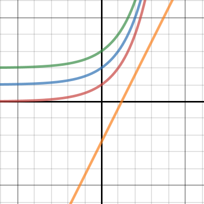 Exponential Functions & Graphs-2 | Desmos