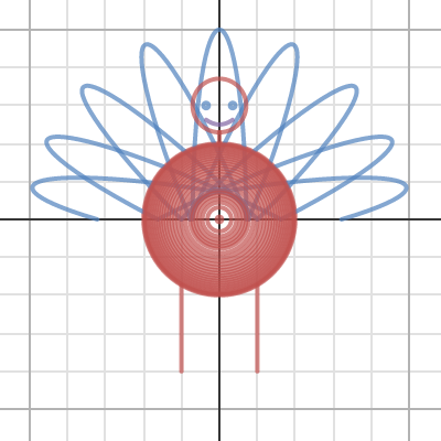 Turkey | Desmos