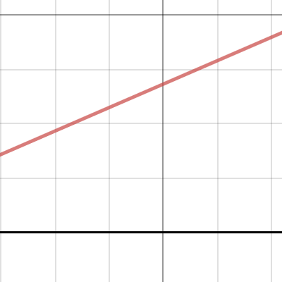 DnD Damage calculator