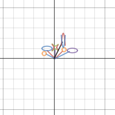 Conics | Desmos