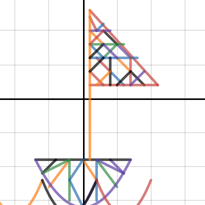Art Graphing Project