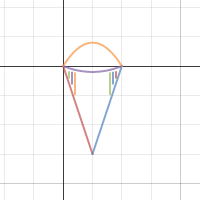 Ice cream cone | Desmos
