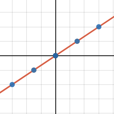 Parts of a Line: Integer Points