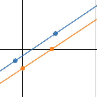 CCG 2-31 HW eTool | Desmos