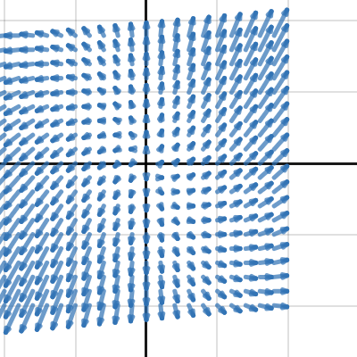2D Vector Field Grapher