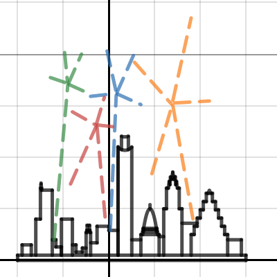 New Years Skyline | Desmos