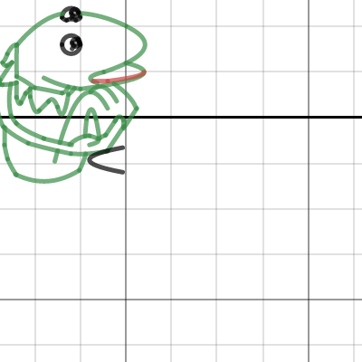 Kermit the frog | Desmos