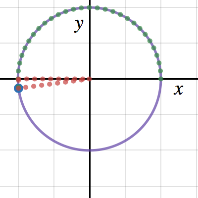 Unit Circle Approach to Trig Diagram