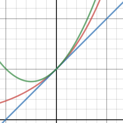 graph_for_math_stackexchange