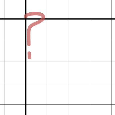 The Question Mark Function