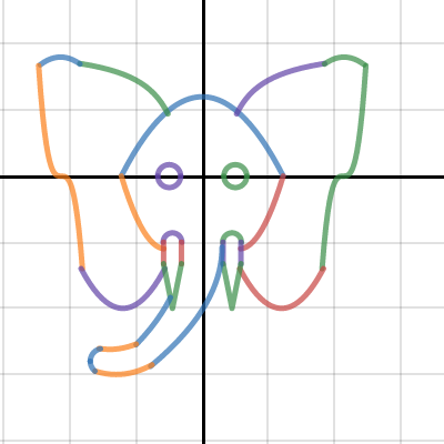 Advanced Functions Project Elephant