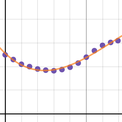 Maths B Assignment Task 2