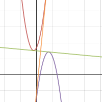 Dual Tangents! | Desmos